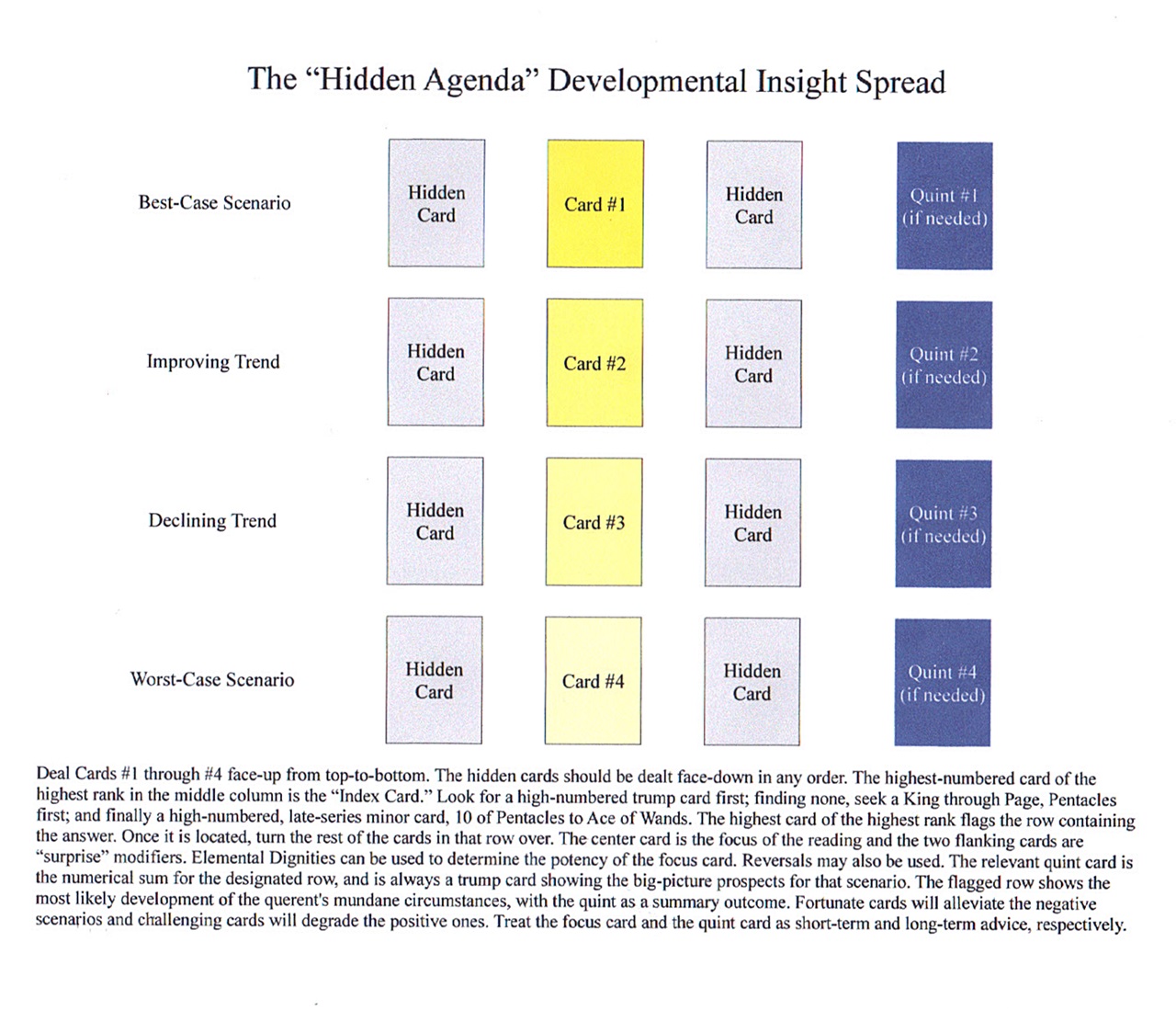 The “Hidden Agenda” Developmental Insight Spread | Parsifal's Wheel ...