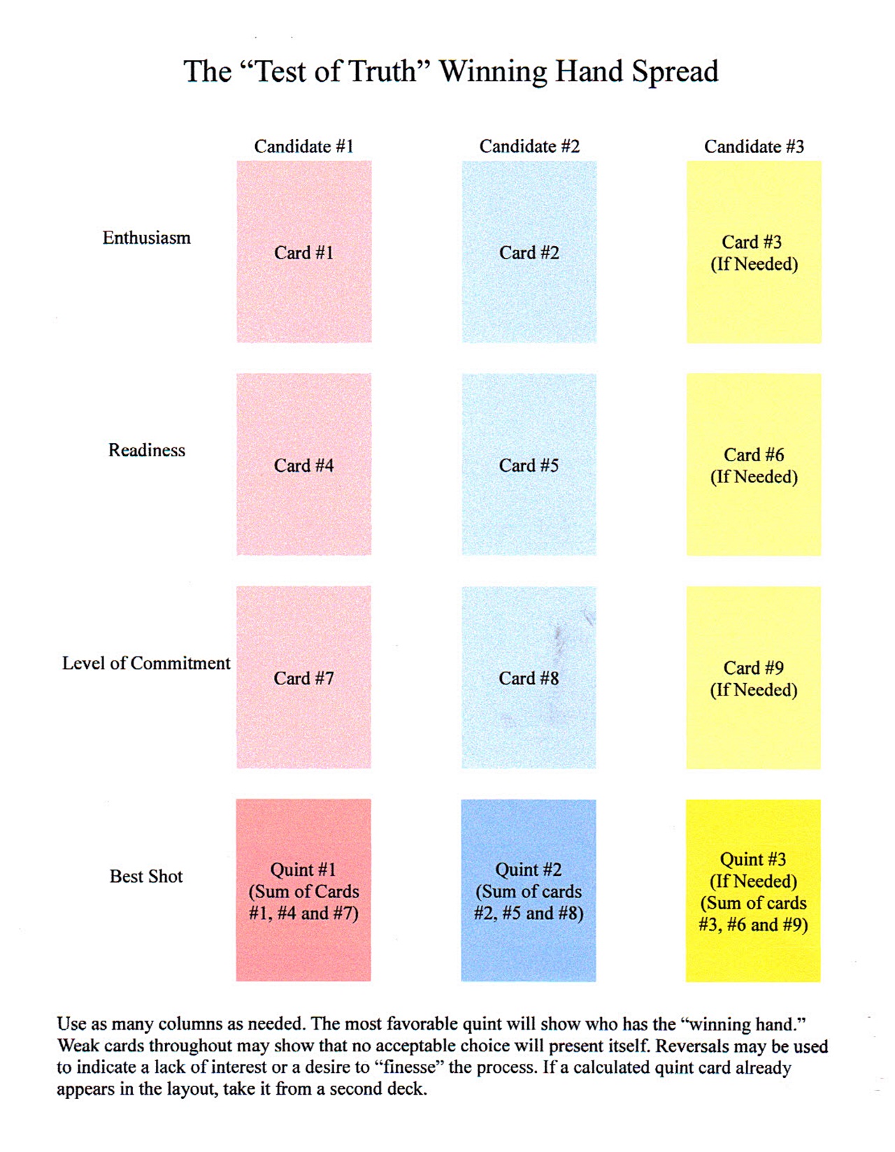 The “Test of Truth” Spread and Example Reading | Parsifal's Wheel Tarot ...