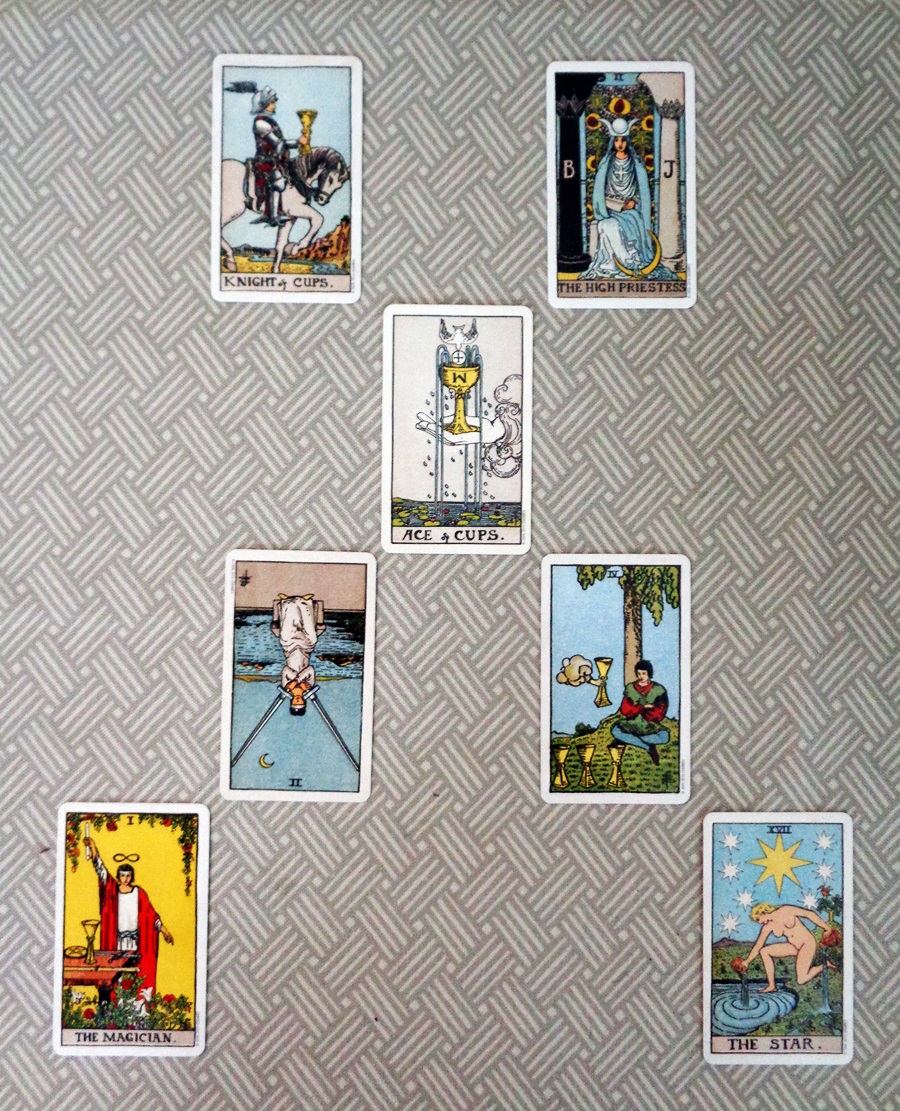 An Elemental Dignity “Short Form” Example Reading | Parsifal's Wheel ...