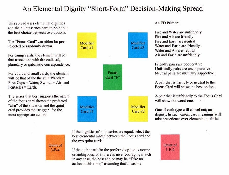 An Elemental Dignity “Short-Form” Decision-Making Spread | Parsifal's ...