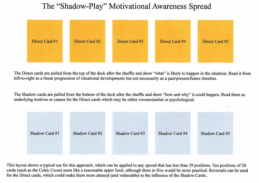 The “Shadow-Play” Motivational Awareness Spread | Parsifal's Wheel ...