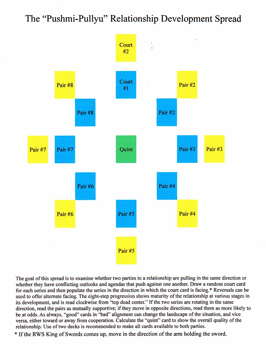 The “Pushmi-Pullyu” Relationship Development Spread | Parsifal's Wheel ...