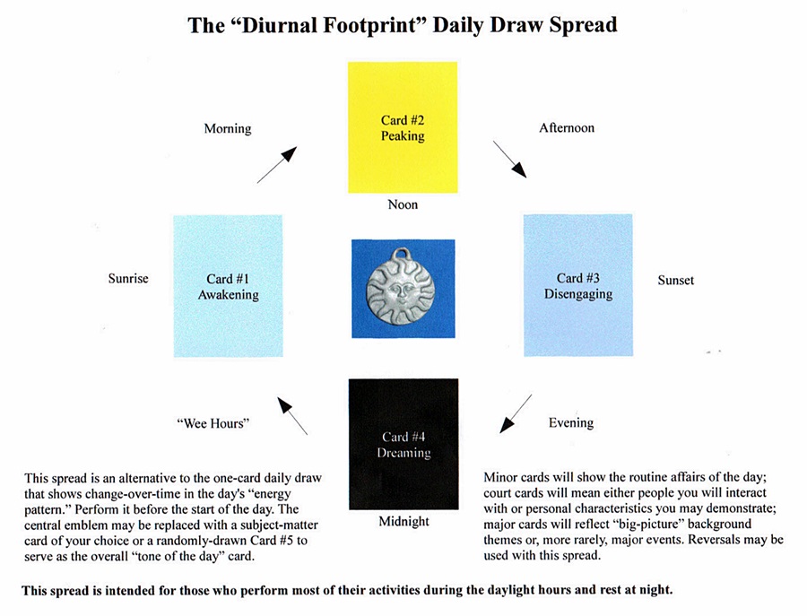 The “Diurnal Footprint” Daily Draw Spread | Parsifal's Wheel Tarot ...