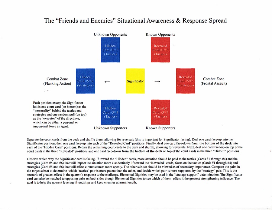 The “Friends & Enemies” Situational Awareness and Response Spread ...