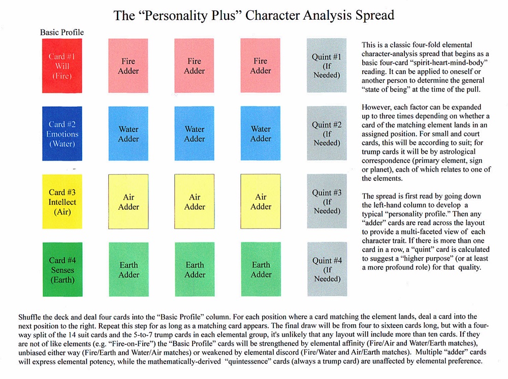 The “Personality Plus” Character Analysis Spread | Parsifal's Wheel ...