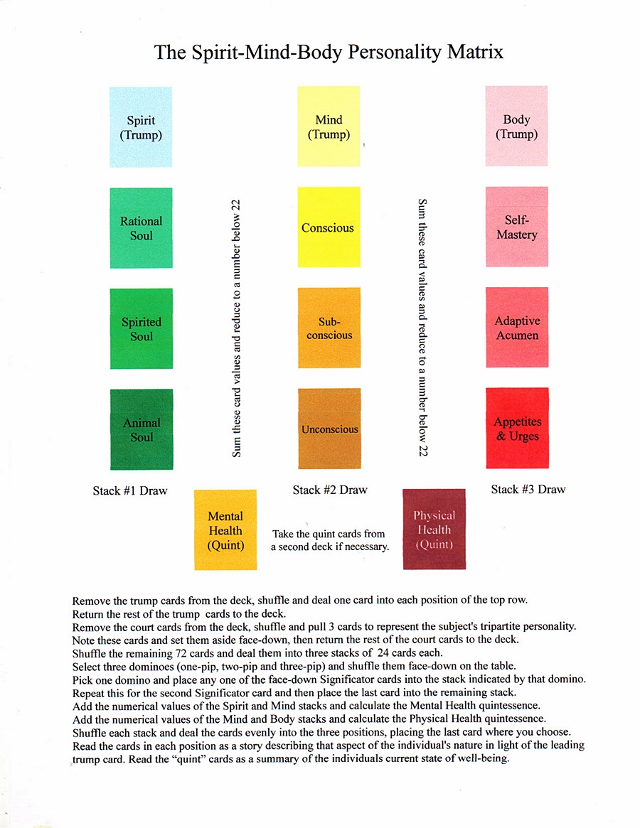 The “Spirit-Mind-Body” Personality Matrix | Parsifal's Wheel Tarot ...