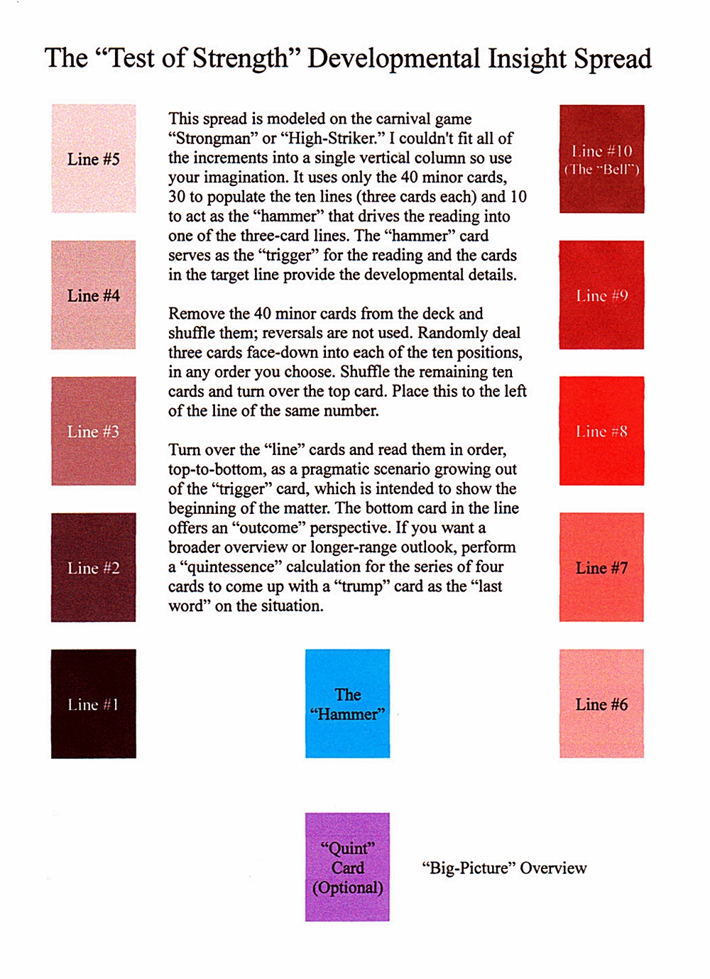 The “Test of Strength” Developmental Insight Spread | Parsifal's Wheel ...