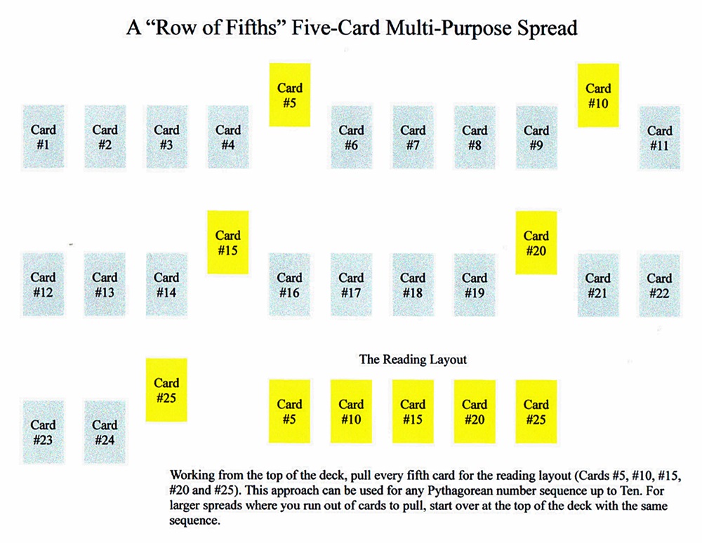 A “Deep Dive” Card Selection Method and Multipurpose Spread | Parsifal ...