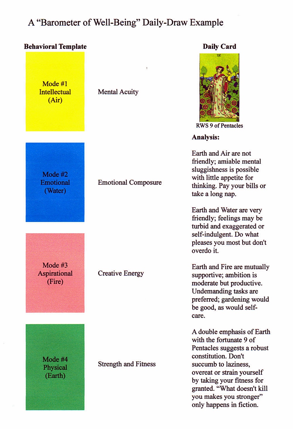 The One-Card Draw as “Barometer of Well-being” | Parsifal's Wheel Tarot ...