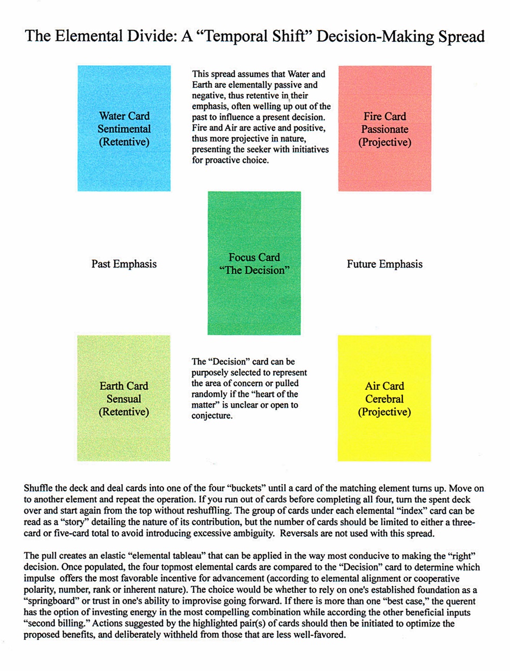 The Elemental Divide: A “Temporal Shift” Decision-Making Spread ...
