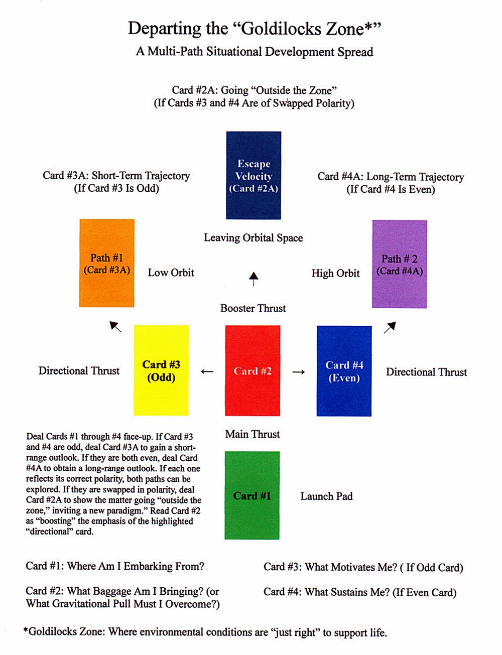 Departing the “Goldilocks Zone” A Multi-Path Situational Development ...