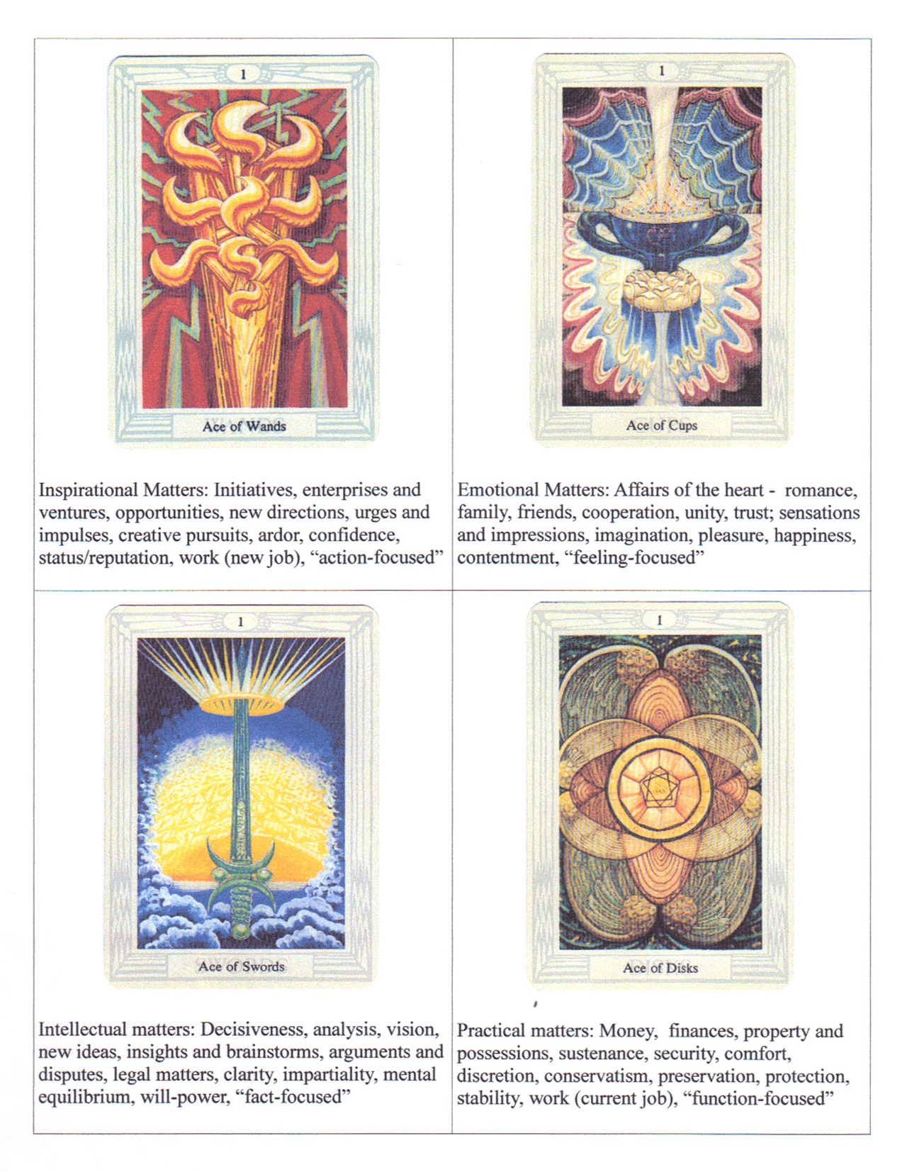 The “Whole Suit” Tarot-Timing Technique | Parsifal's Wheel Tarot ...