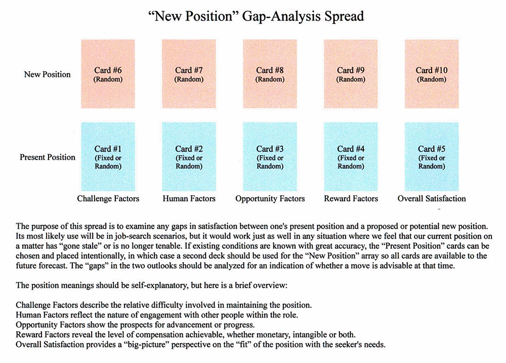“New Position” Gap-Analysis Spread | Parsifal's Wheel Tarot & Astrology