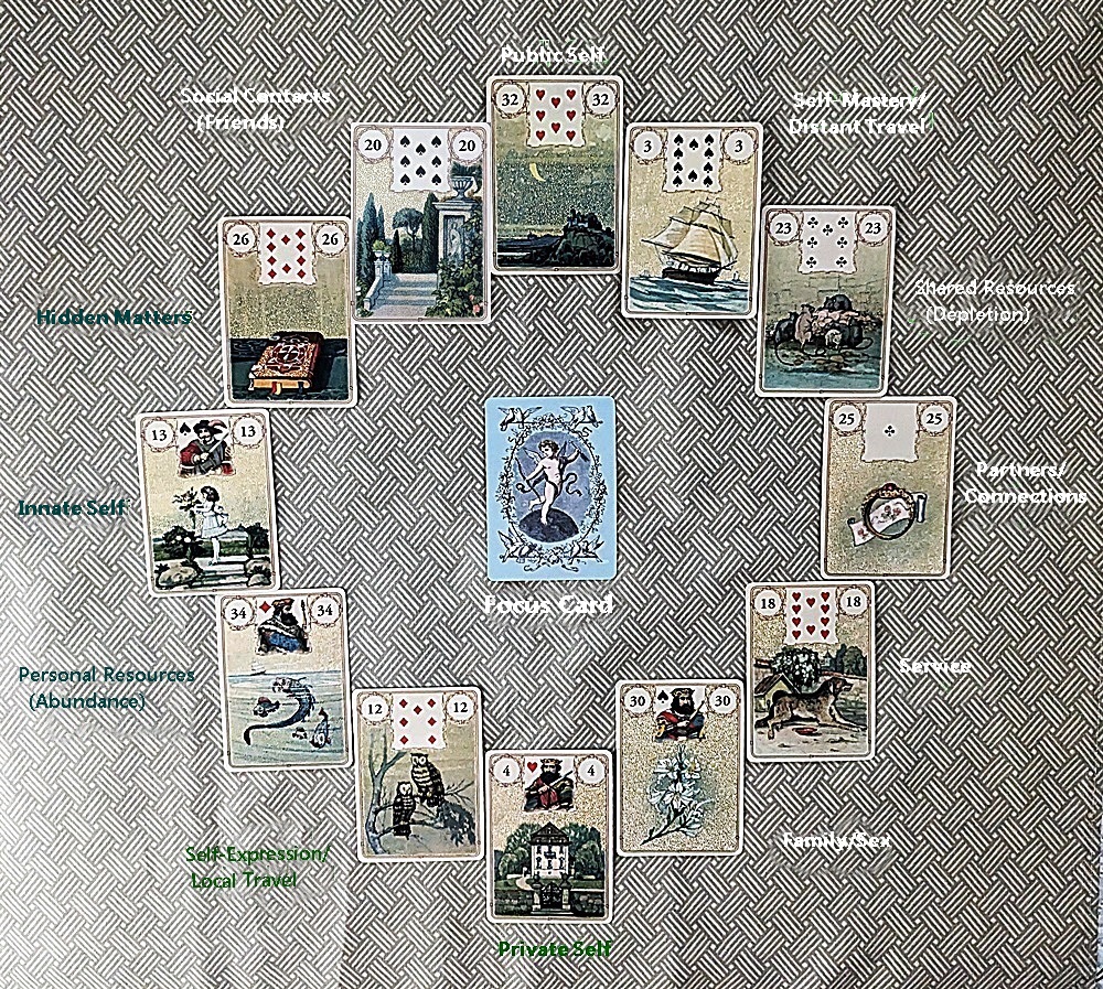 An Alternative to the Lenormand House System | Parsifal's Wheel Tarot ...
