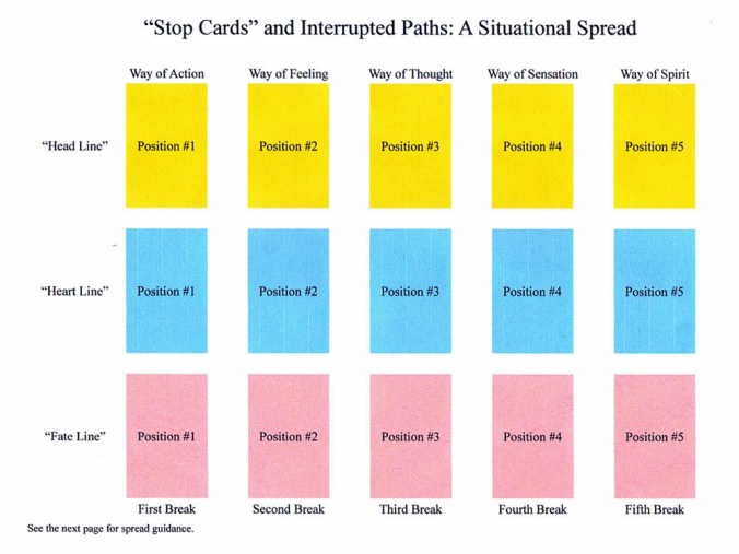 “Stop Cards” and Interrupted Paths: A Situational Spread | Parsifal's ...
