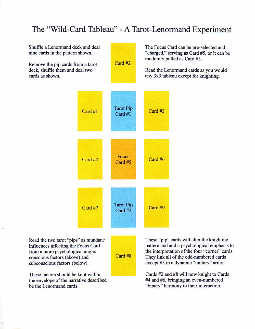 The “Wild-Card Tableau” – A Tarot-Lenormand Experiment | Parsifal's ...