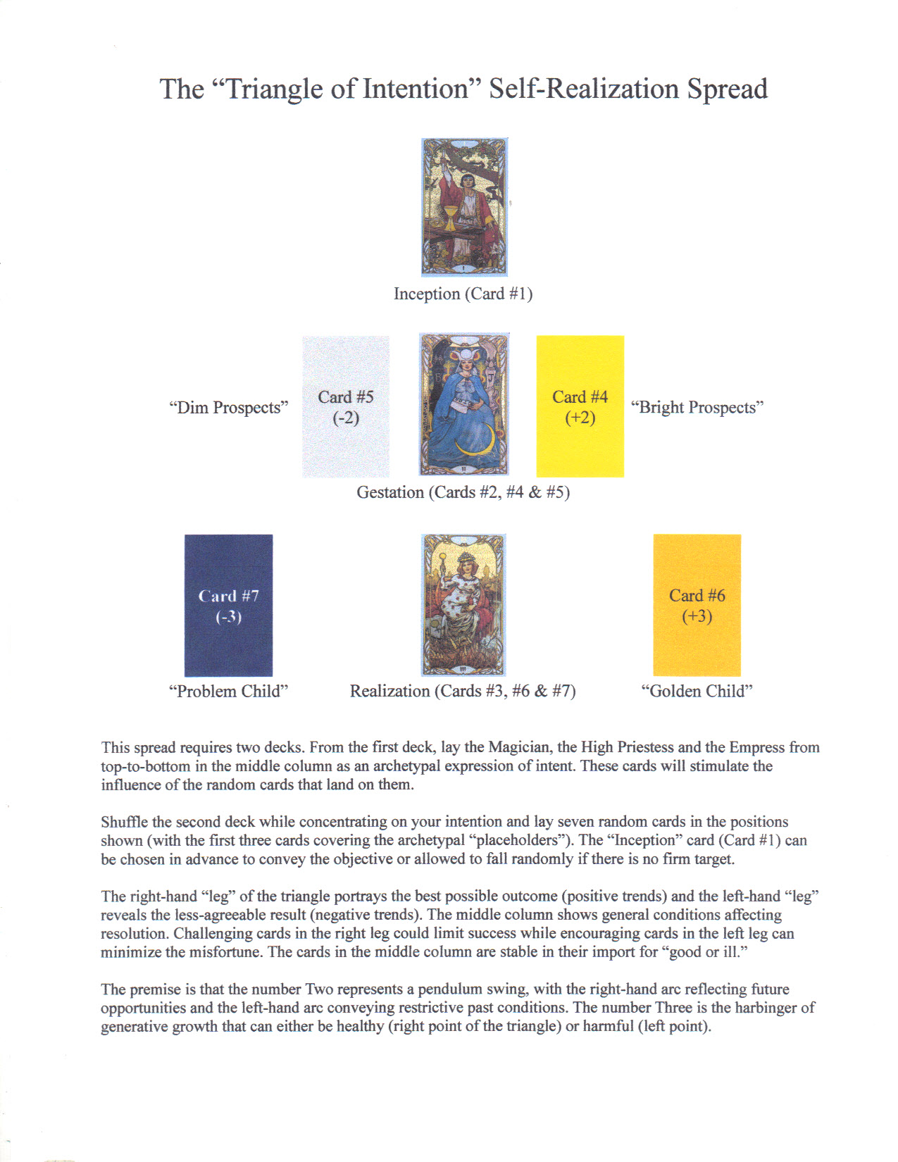 The “Triangle of Intention” Self-Realization Spread | Parsifal's Wheel ...