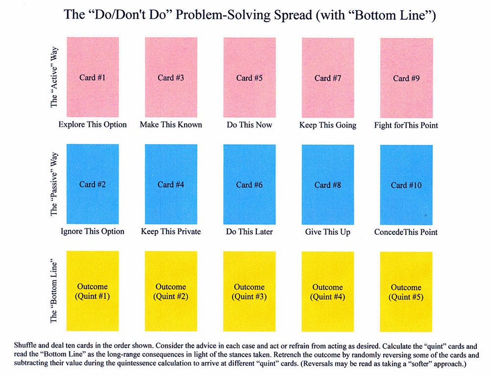 The “Do/Don’t Do” Problem-Solving Spread (with “Bottom Line ...