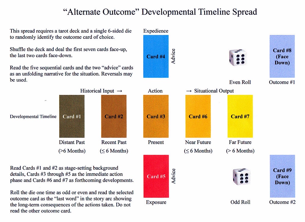 “Alternate Outcome” Developmental Timeline Spread | Parsifal's Wheel ...