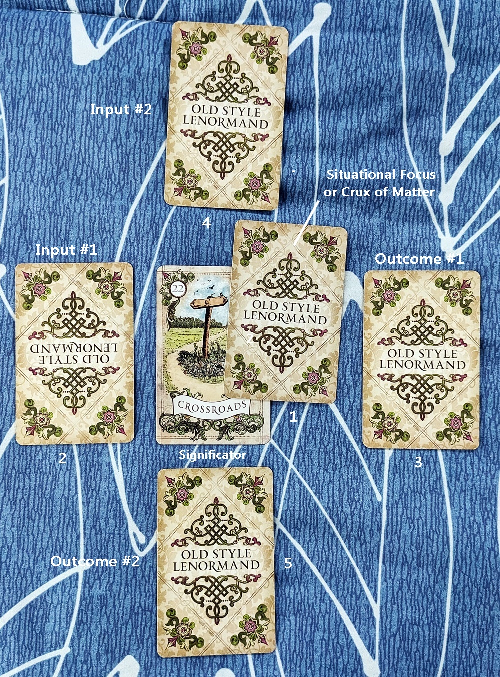 Lenormand at the Crossroads | Parsifal's Wheel Tarot & Astrology