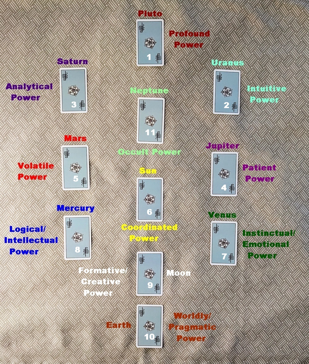 The “Power Grab” Spread: A Personal Power Profile | Parsifal's Wheel ...