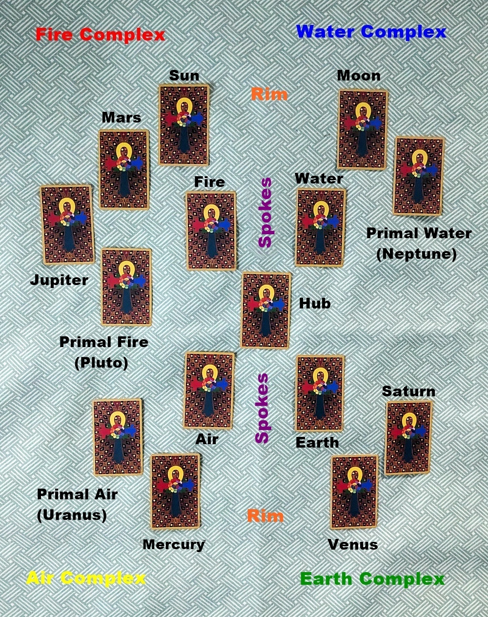 Approaching the Hub: An Elemental Alignment Spread | Parsifal's Wheel ...