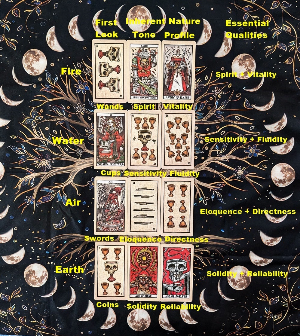 Tarot del Toro New-Deck Profile | Parsifal's Wheel Tarot & Astrology