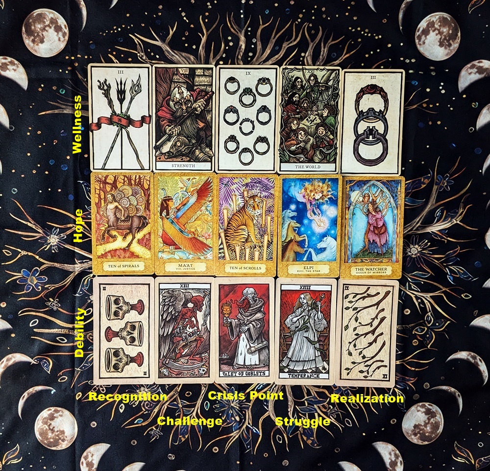 “Passing Through Zero:” Transcending the Victim Archetype (A Tarot ...