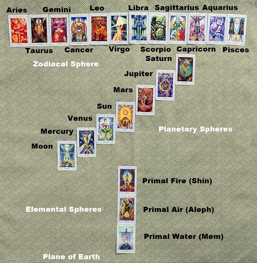 Archetypal Gates and Elemental Focus: A Ritual Matrix and Tarot Spread ...