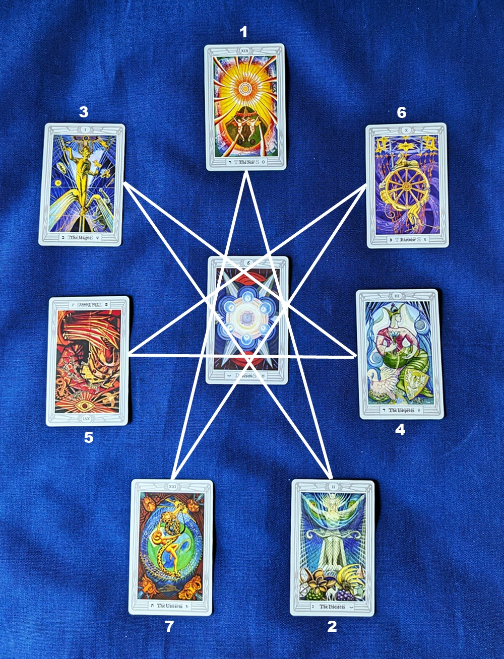 The “Star of Hope” Personal Initiative Sigil | Parsifal's Wheel Tarot ...
