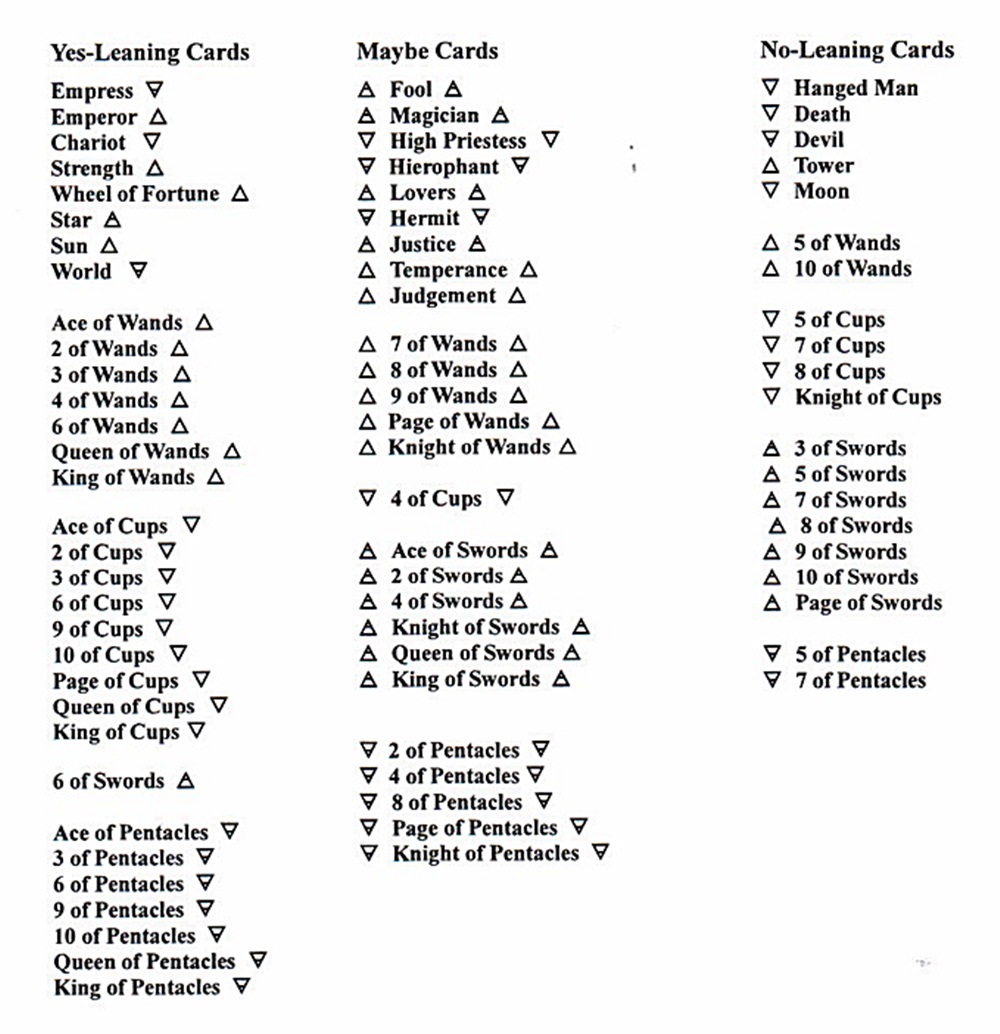 A Tarot Compass and Range-Finder: Locating the Lost | Parsifal's Wheel ...