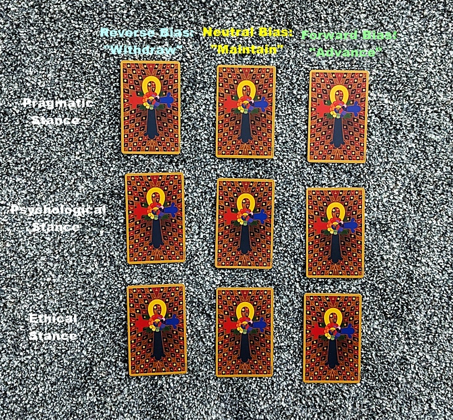 A “Body/Mind/Soul” Positional-Bias Matrix | Parsifal's Wheel Tarot ...