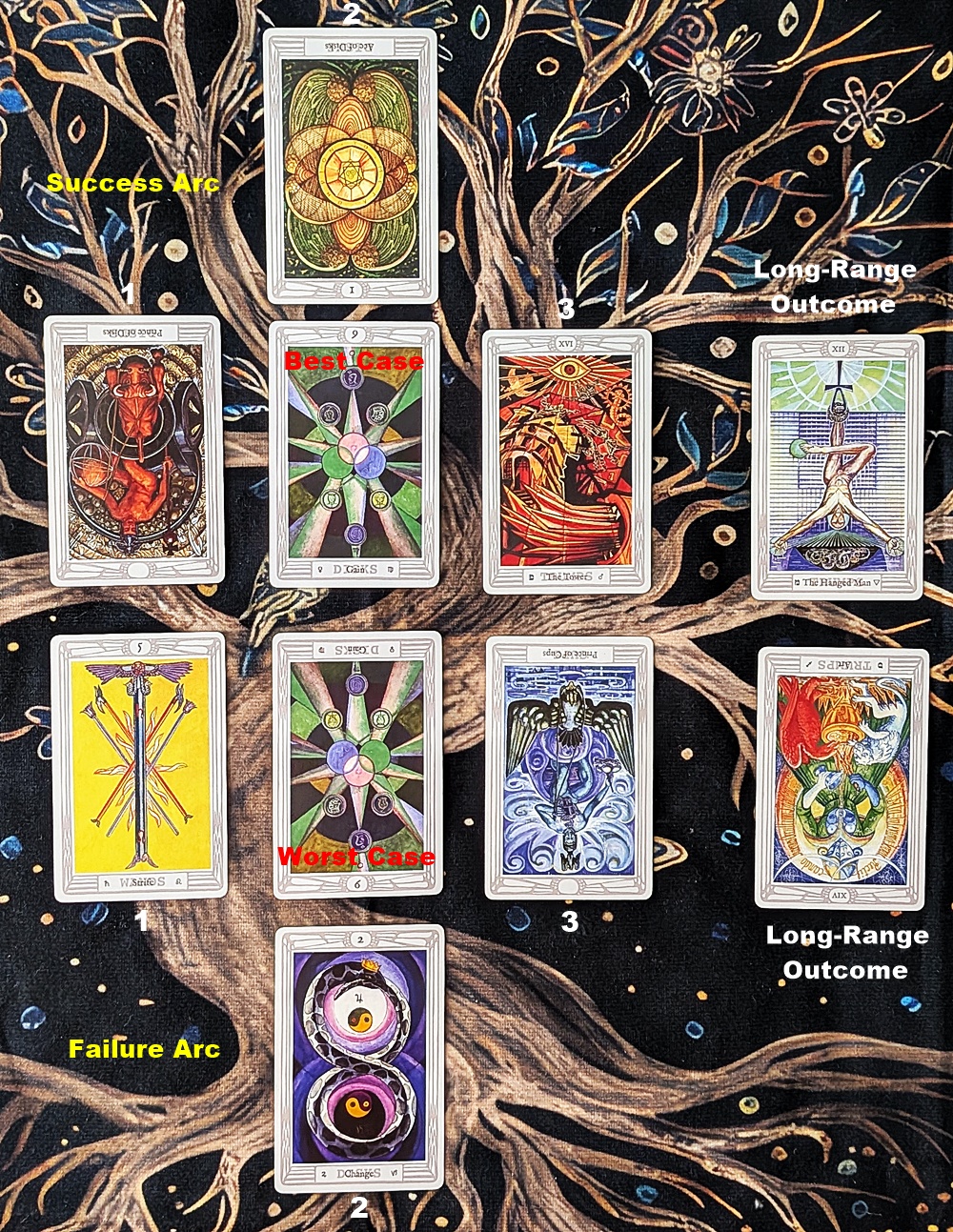The “Split-Decision” Opportunity Advancement Spread | Parsifal's Wheel ...
