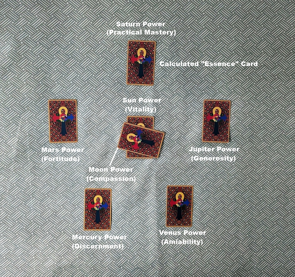 Planetary Energies and the “Personal Power Profile” | Parsifal's Wheel ...