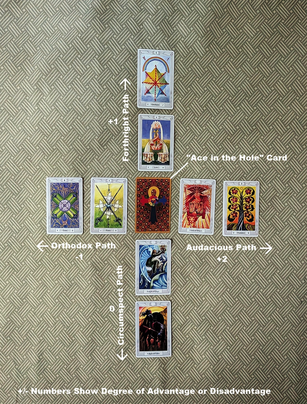 The “Ace in the Hole” Developmental Arc Spread | Parsifal's Wheel Tarot ...