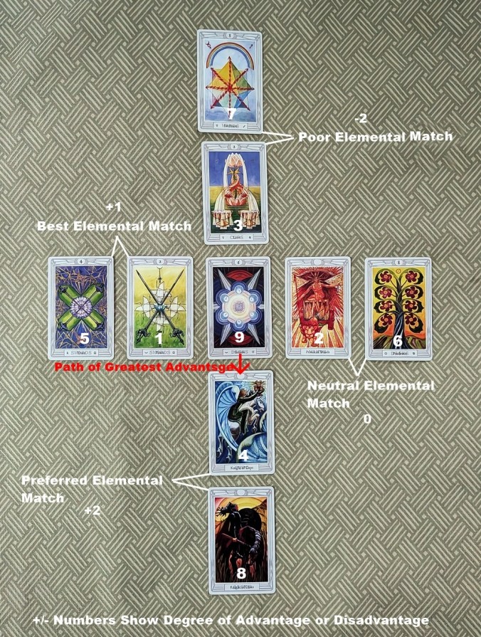 The “Ace in the Hole” Developmental Arc Spread | Parsifal's Wheel Tarot ...