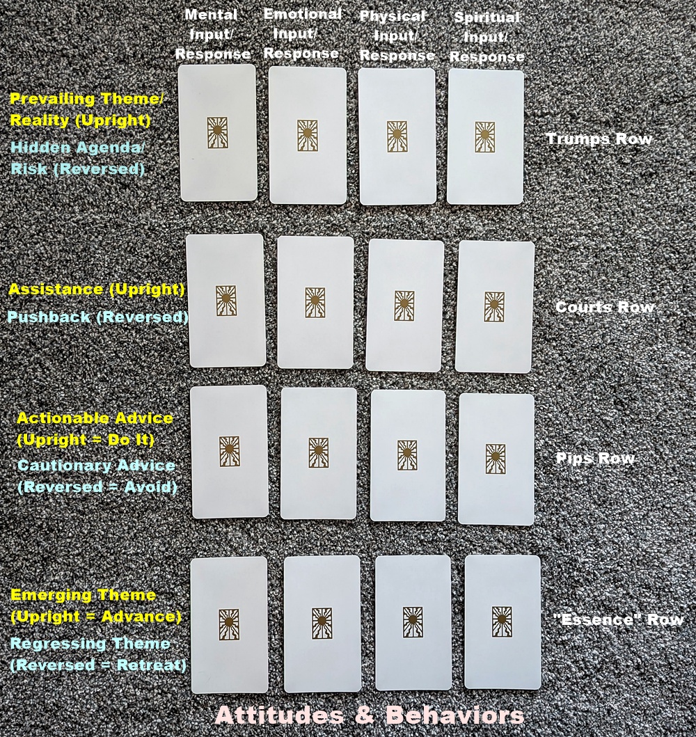 “Attitudes and Behaviors:” A Themed Tarot Profile in Four Arcs ...