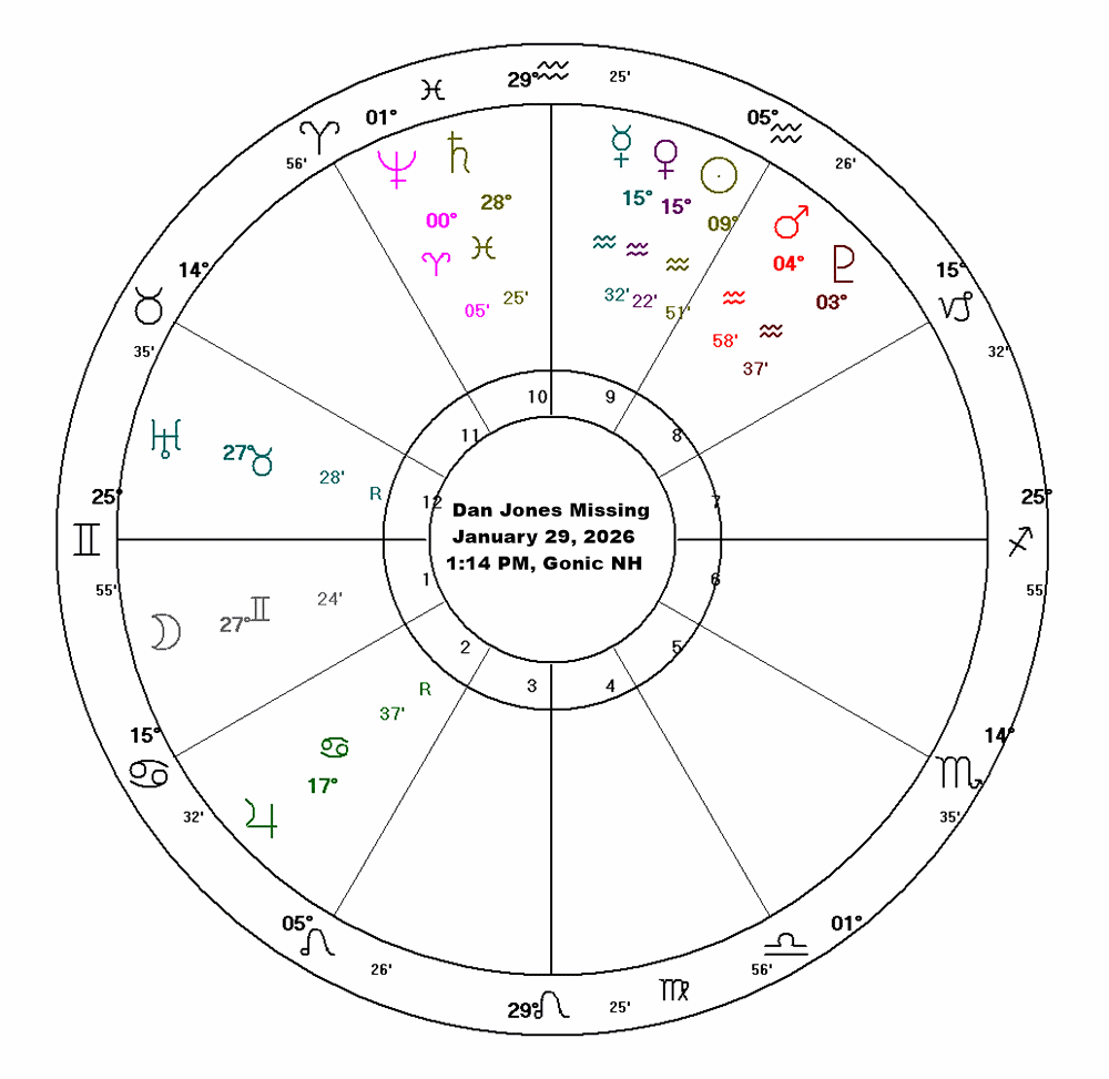 “Where Is Dan?” A Trio of Missing-Person Readings | Parsifal's Wheel ...