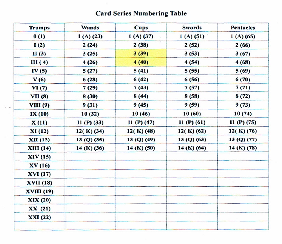 “Weaving Differences into Harmony” | Parsifal's Wheel Tarot & Astrology